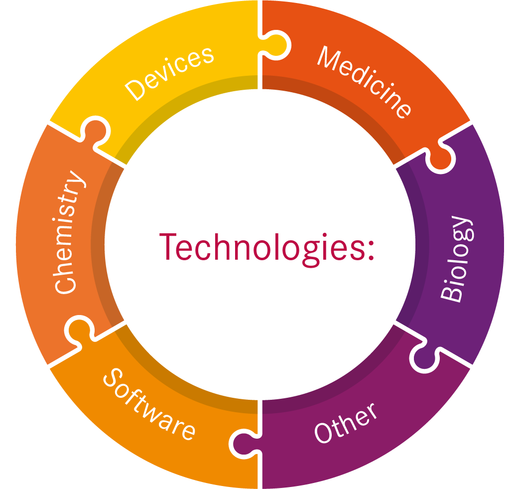 Max Planck Innovation: Patents, Lizenses, spin-offs - www.max-planck ...